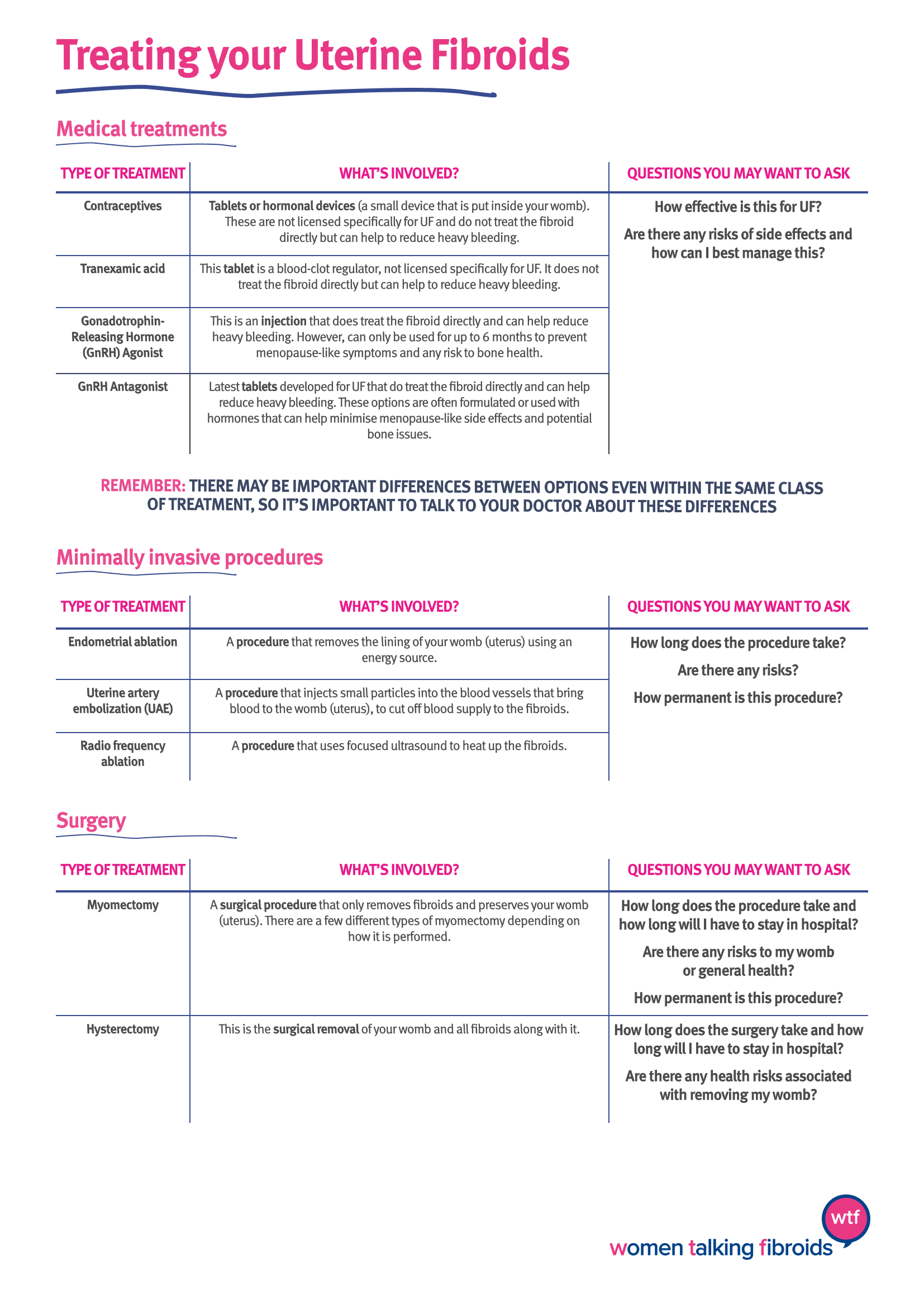 Treating your Uterine Fibroids - Talking Fibroids